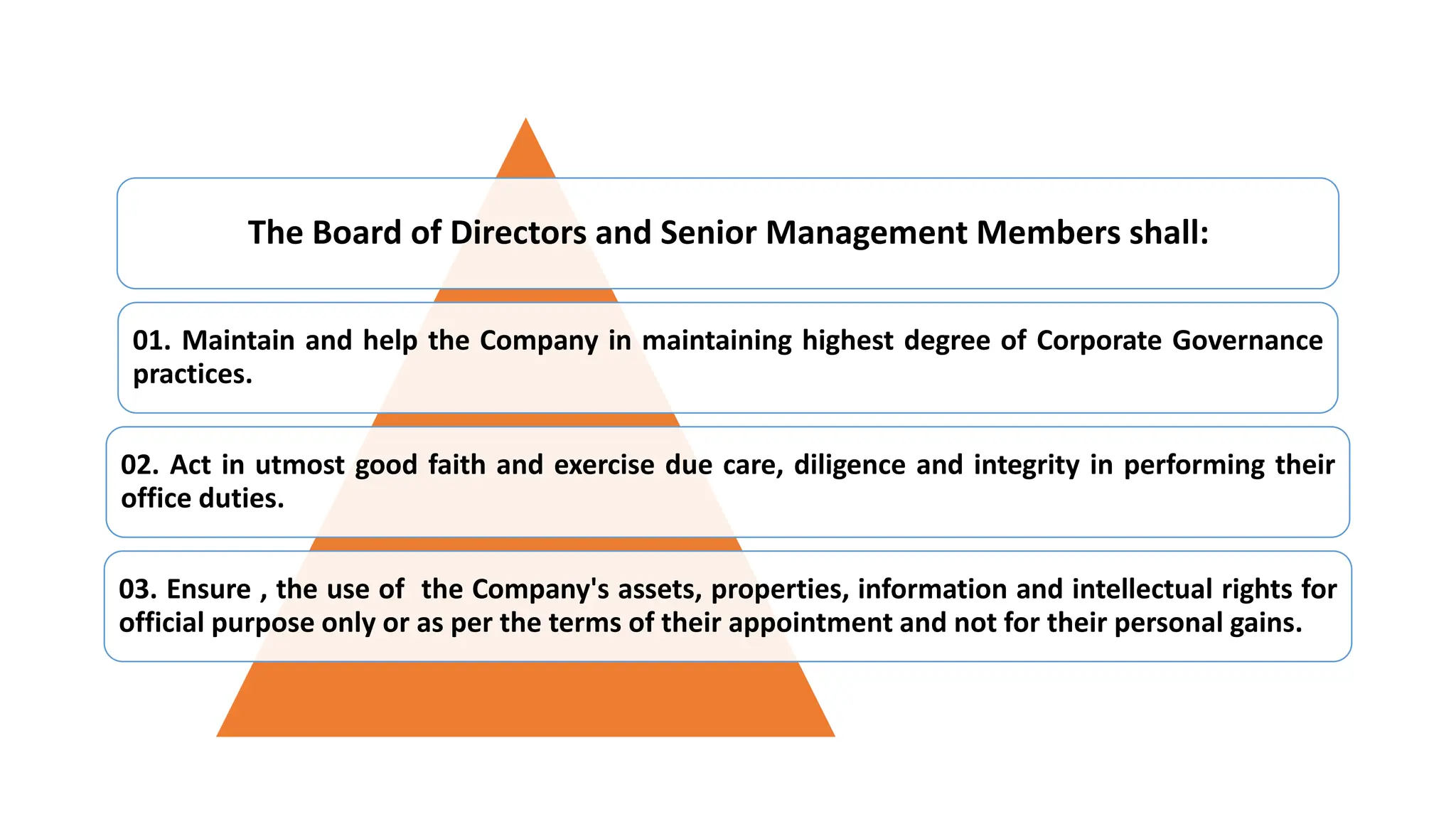 CODE OF CONDUCT FOR BOARD AND SENIOR MANAGEMENT | PDF