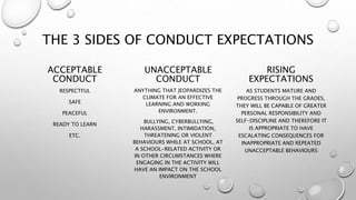 Making school codes of conduct more transparent | PPTX
