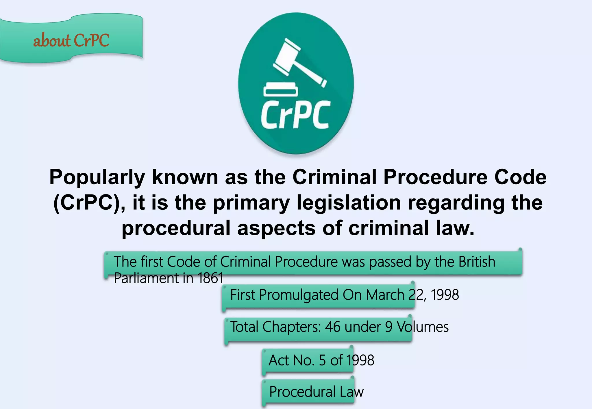 Code_of_Criminal_Procedure_CRPC_1898.pptx