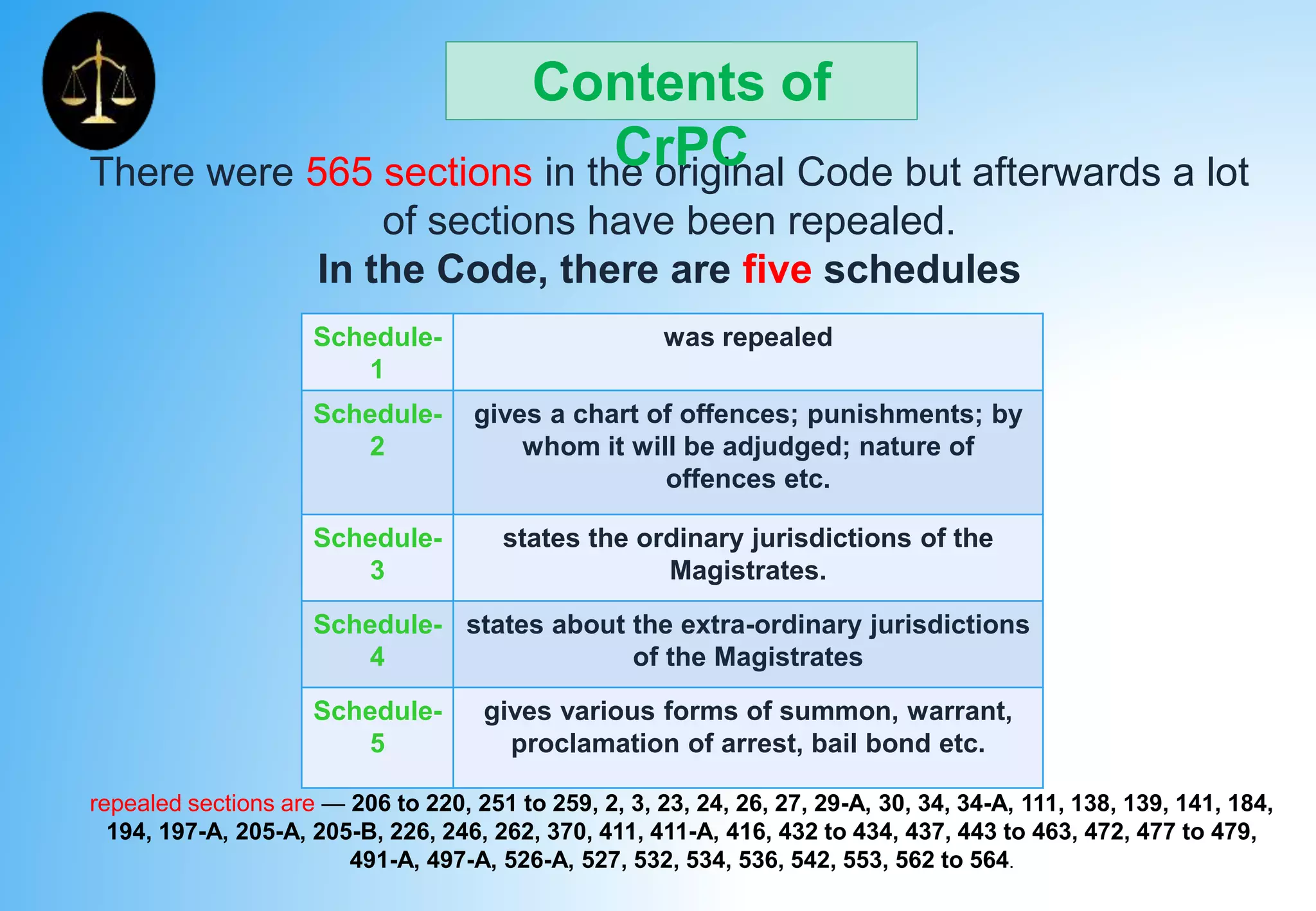 Code_of_Criminal_Procedure_CRPC_1898.pptx