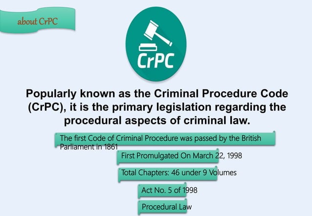 Code_of_Criminal_Procedure_CRPC_1898.pptx | Crime & Harmful Acts to Individuals, Society & Human ...