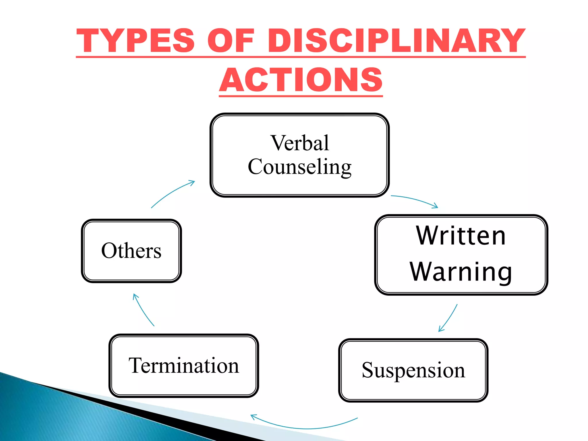 Code of discipline | PPTX
