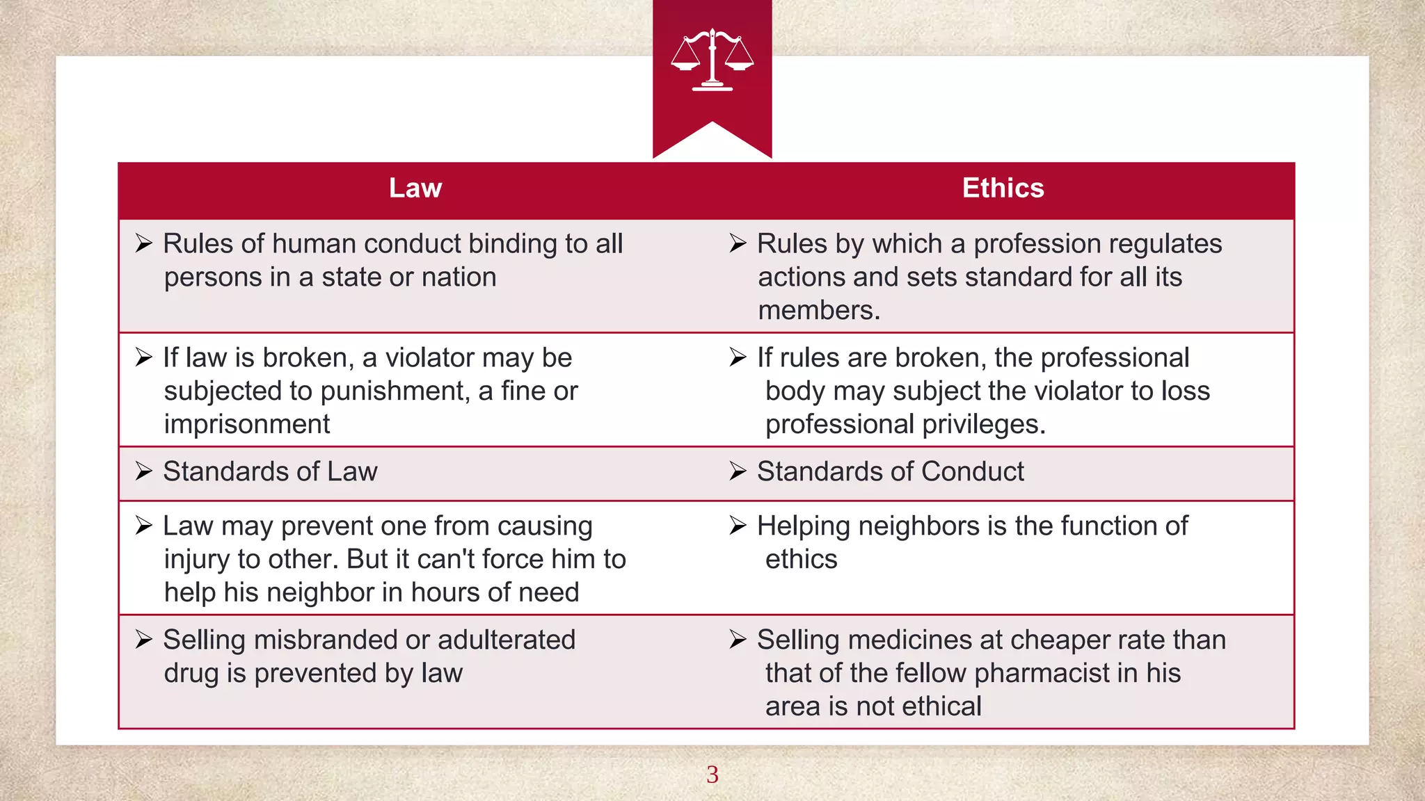Pharmaceutical Code of ethics | PPTX