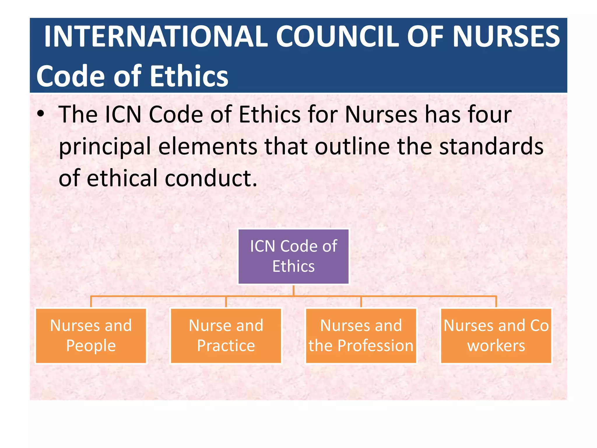 Code of Ethics and Professional conduct for nurses.pptx