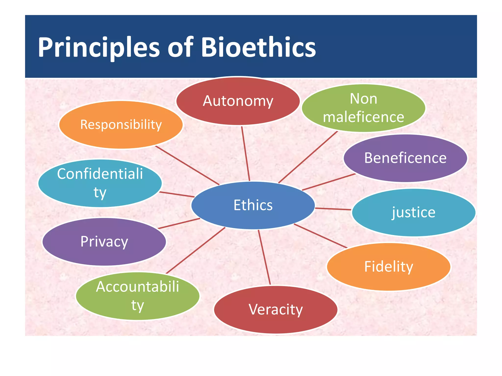 Code of Ethics and Professional conduct for nurses.pptx