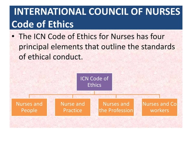 Code of Ethics and Professional conduct for nurses.pptx | Parenting ...