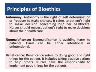 Code of Ethics and Professional conduct for nurses.pptx