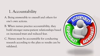 Code of Ethics for Nurses ppt by Utsab Hazra.pdf