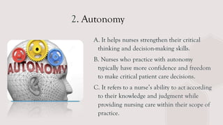Code of Ethics for Nurses ppt by Utsab Hazra.pdf