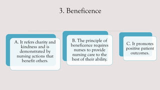 Code of Ethics for Nurses ppt by Utsab Hazra.pdf