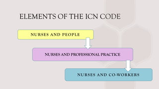 Code of Ethics for Nurses ppt by Utsab Hazra.pdf