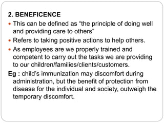 Code of Ethics, Code of professional conduct, Legal aspects in Nursing ...