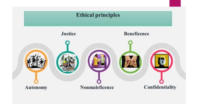 Code of ethics | PPT