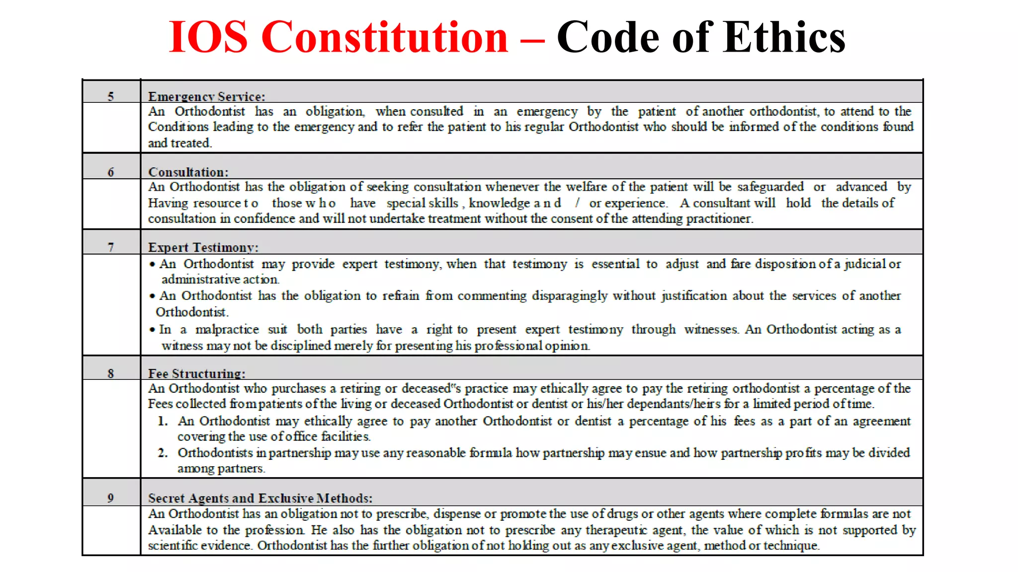 CODE OF ETHICS OF DCI-IOS.pptx