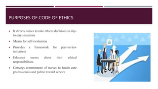 Code of ethics ppt | PPT