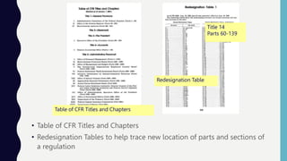 Code of federal regulation.pptx
