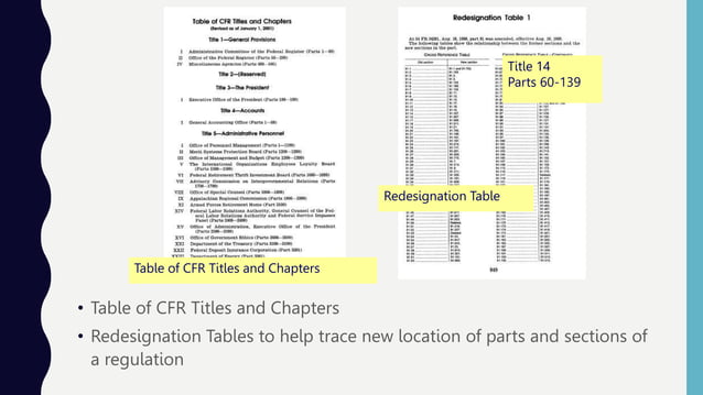 Code Of Federal Regulation Pptx
