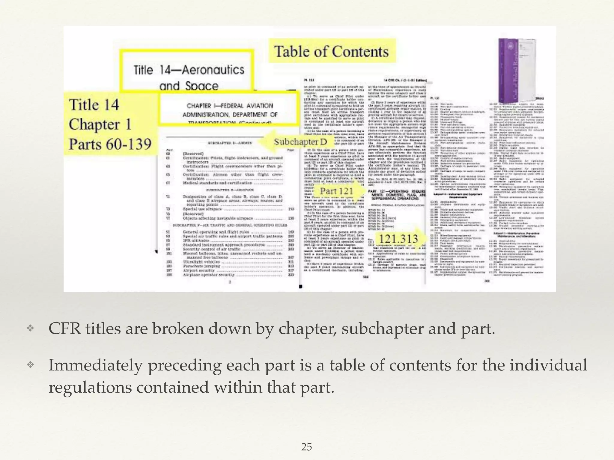 Code of Federal Regulations | PDF