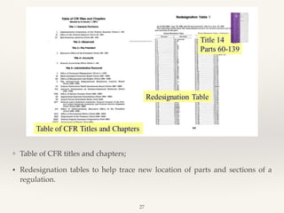 Code of Federal Regulations | PDF