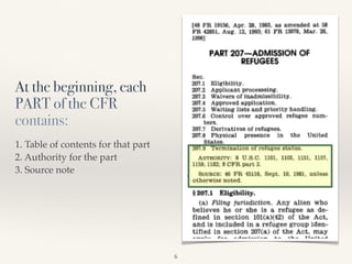 Code of Federal Regulations | PDF
