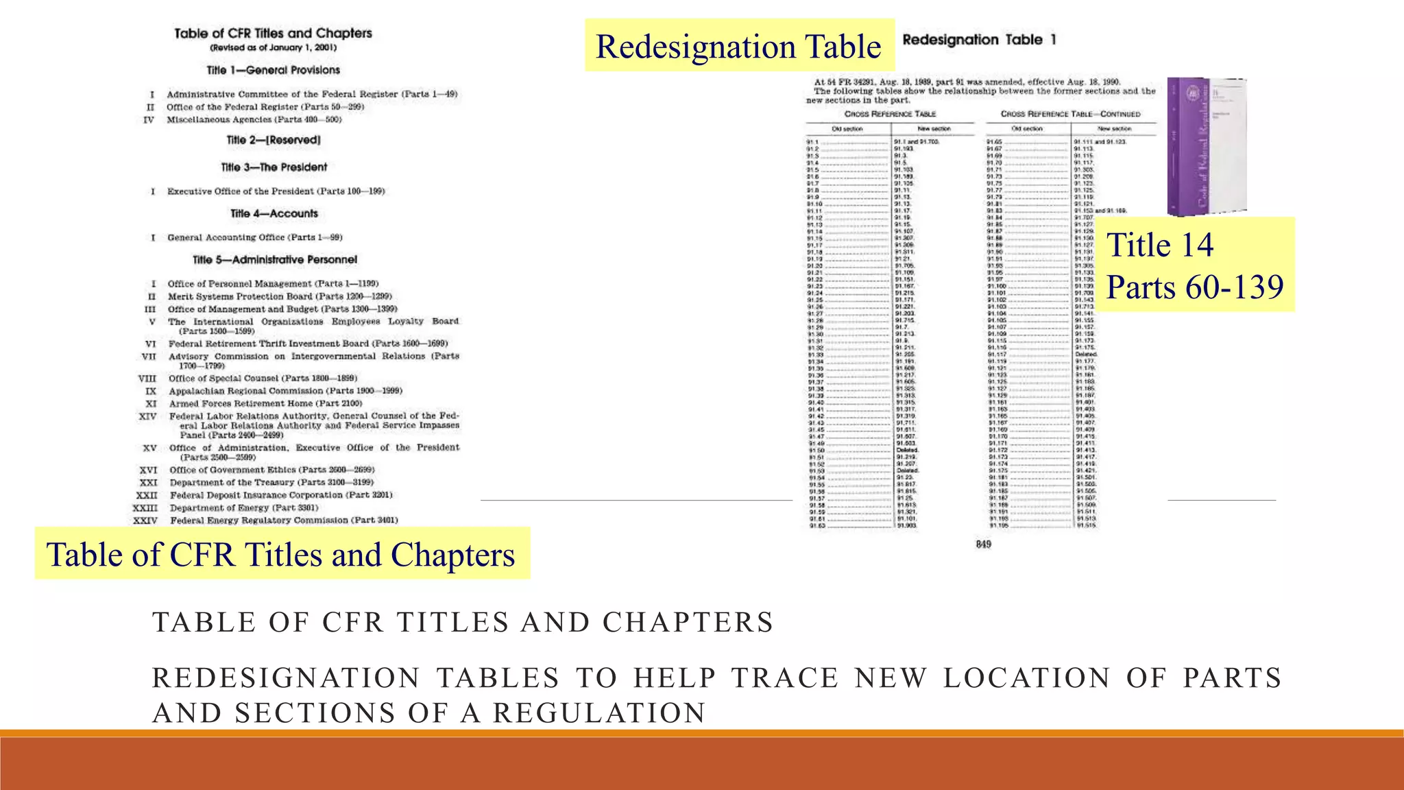 Code of federal regulations {cfr} | PPTX