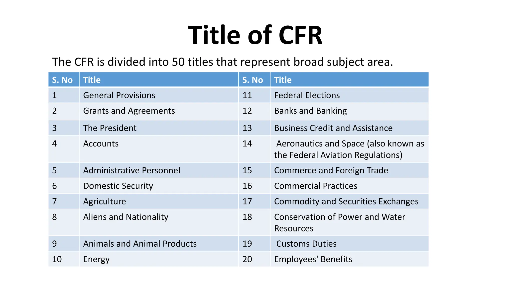 Code of Federal Regulations (CFR)...pptx