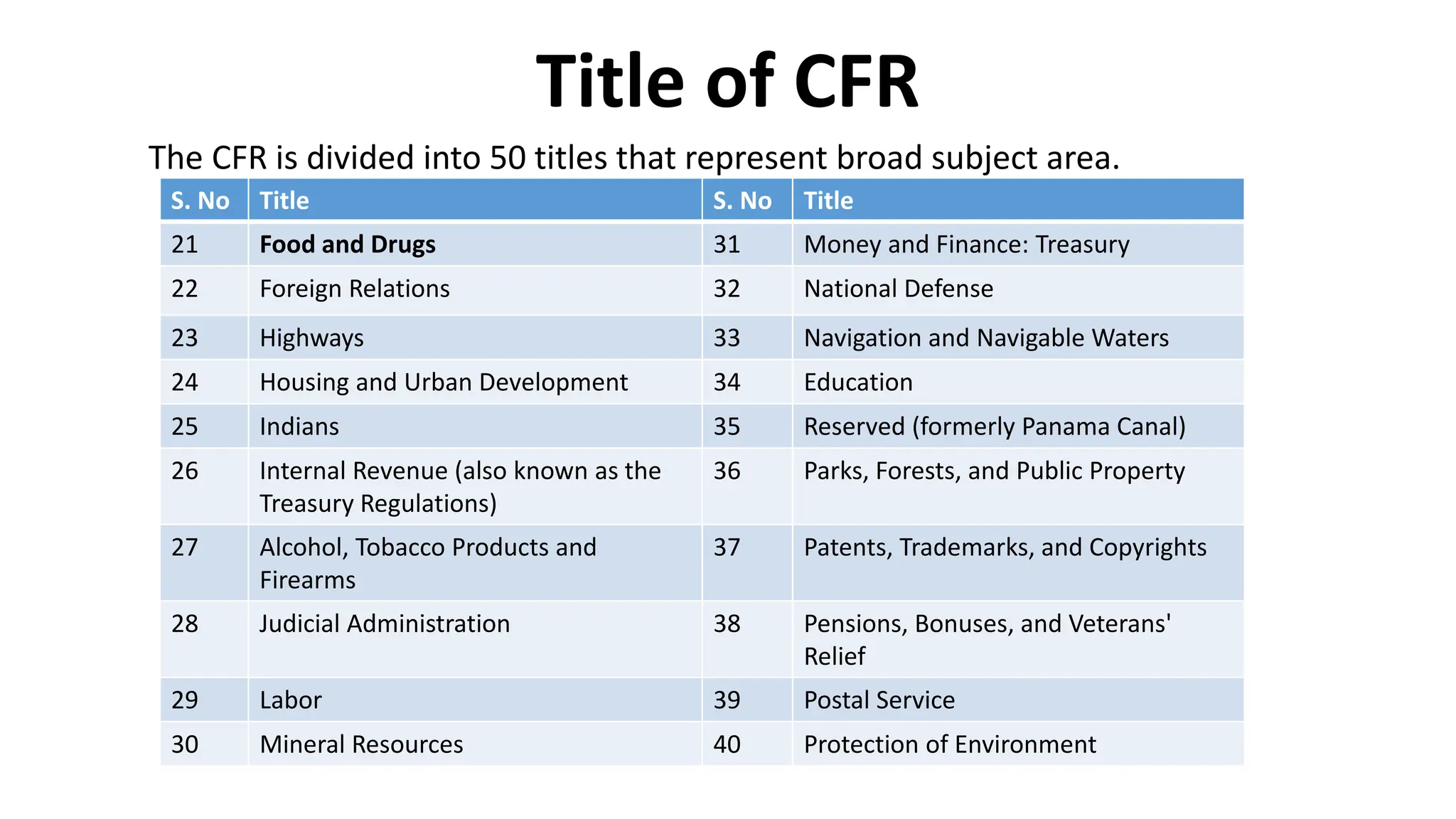 Code of Federal Regulations (CFR)...pptx