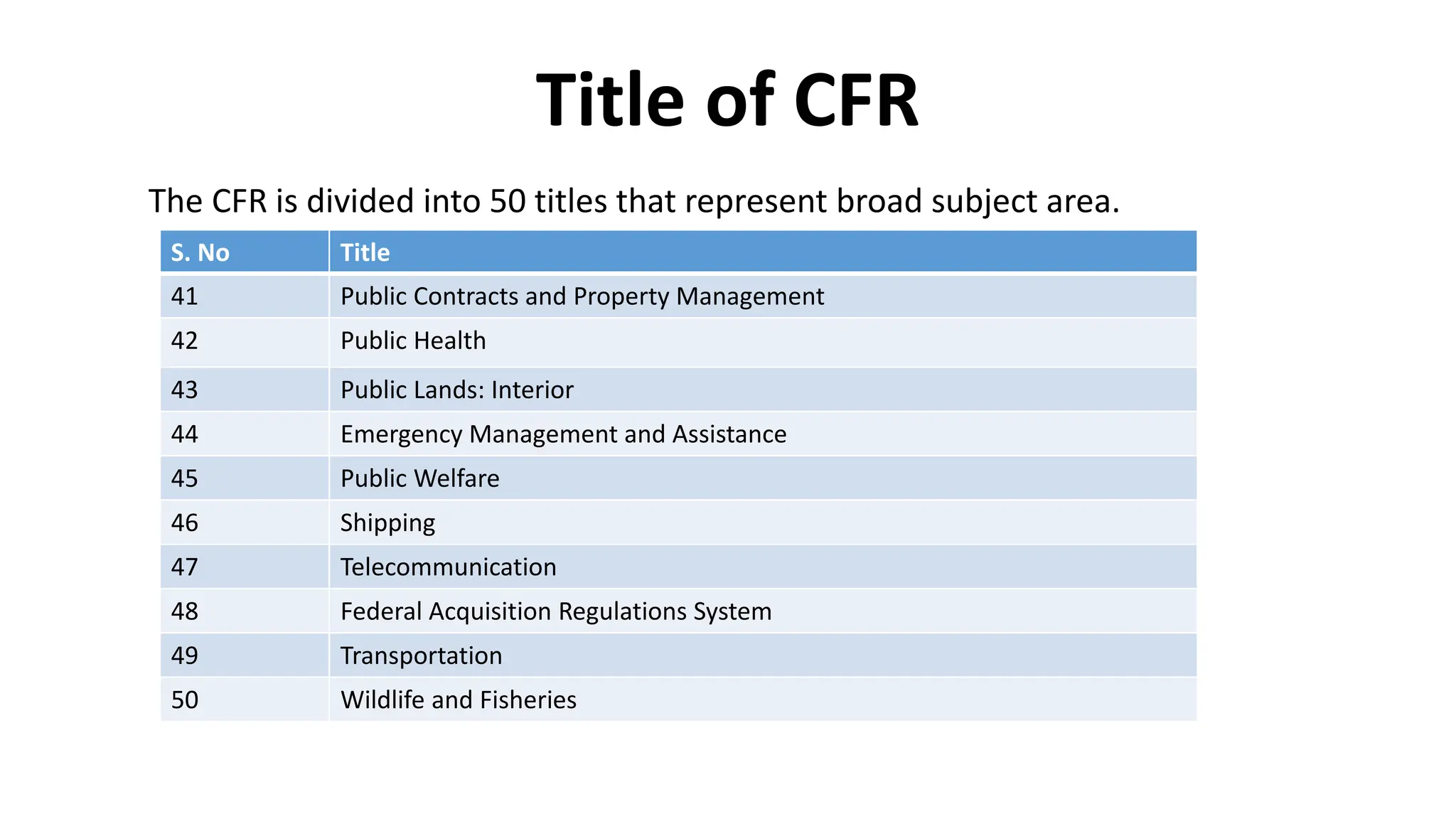 Code of Federal Regulations (CFR)...pptx