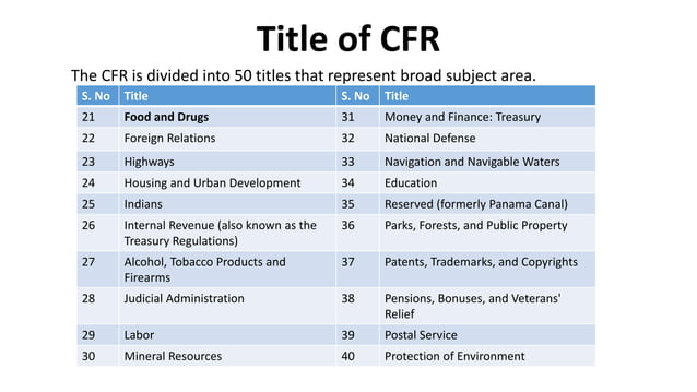 Code of Federal Regulations (CFR)...pptx