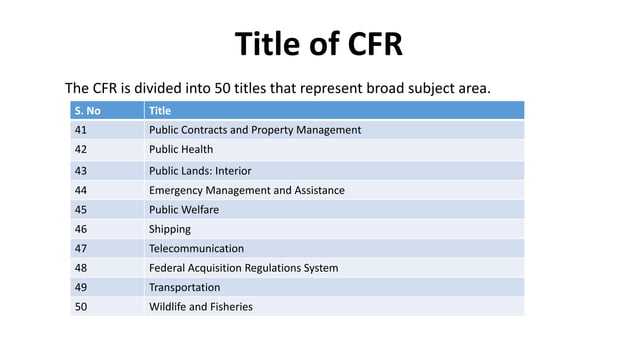 Code of Federal Regulations (CFR)...pptx
