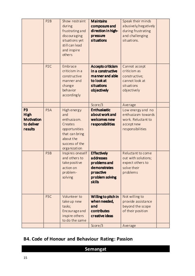 Core Values List Over 500 Core Values Examples