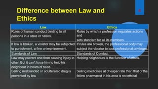 code o f pharmaceuticalethics.pptx