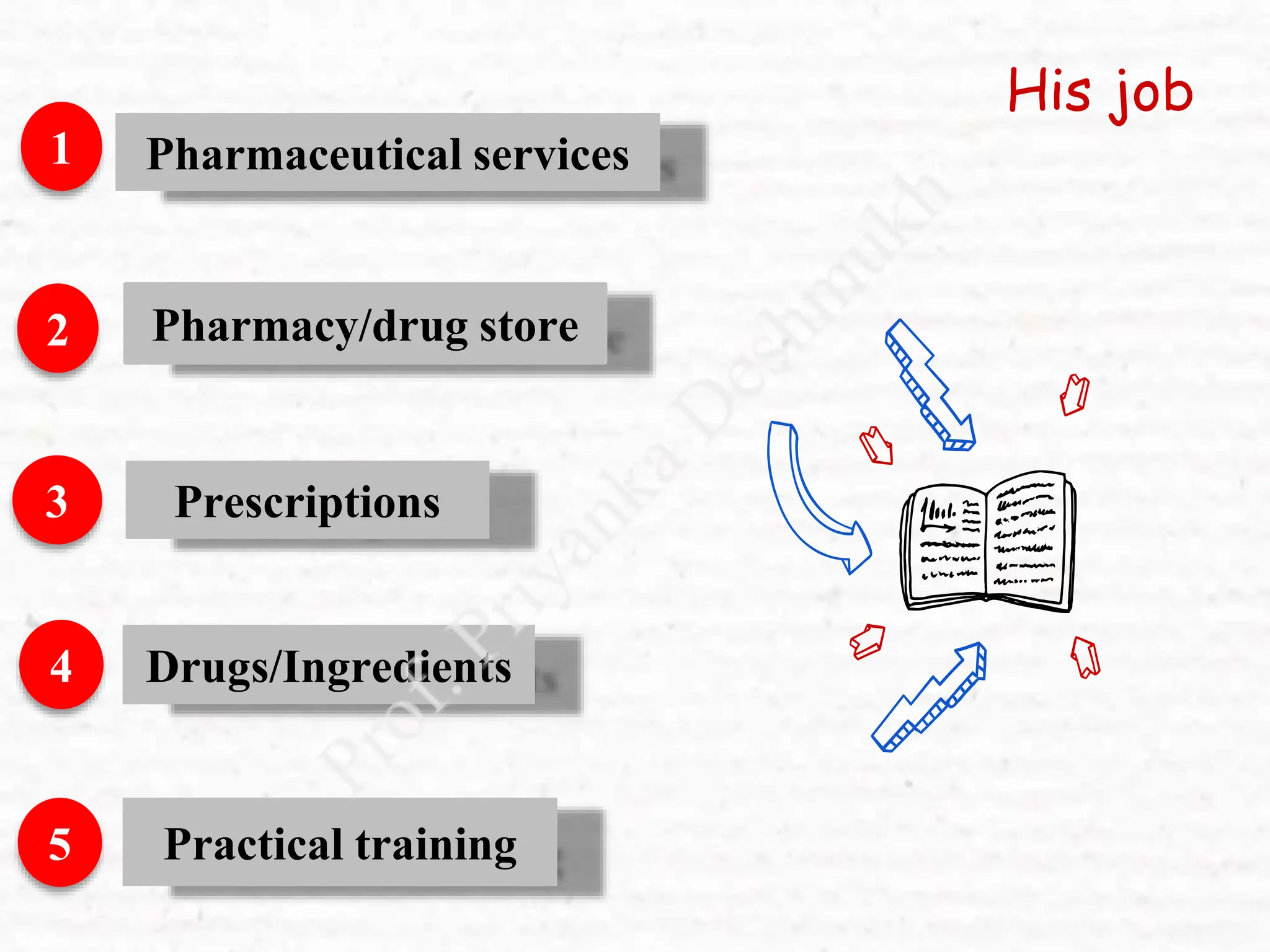 CODE OF PHARMACEUTICAL ETHICS (PHARMACY LAW AND ETHICS) | PDF