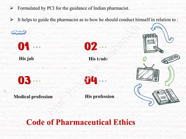 CODE OF PHARMACEUTICAL ETHICS (PHARMACY LAW AND ETHICS) | PDF ...