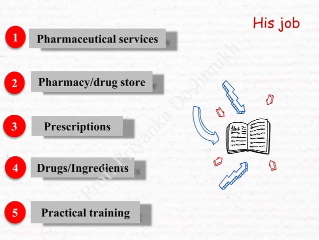 CODE OF PHARMACEUTICAL ETHICS (PHARMACY LAW AND ETHICS) | PDF ...