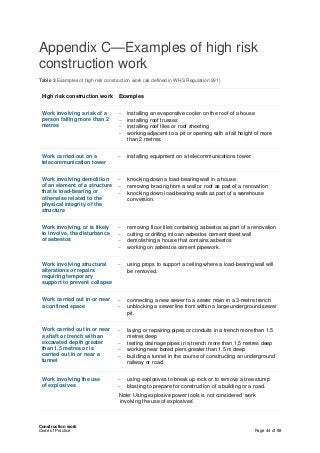 Code of practice - Construction work- Appendix C | PDF