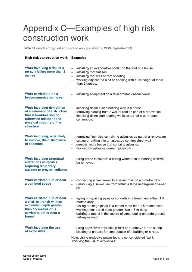 Code of practice - Construction work- Appendix C | PDF