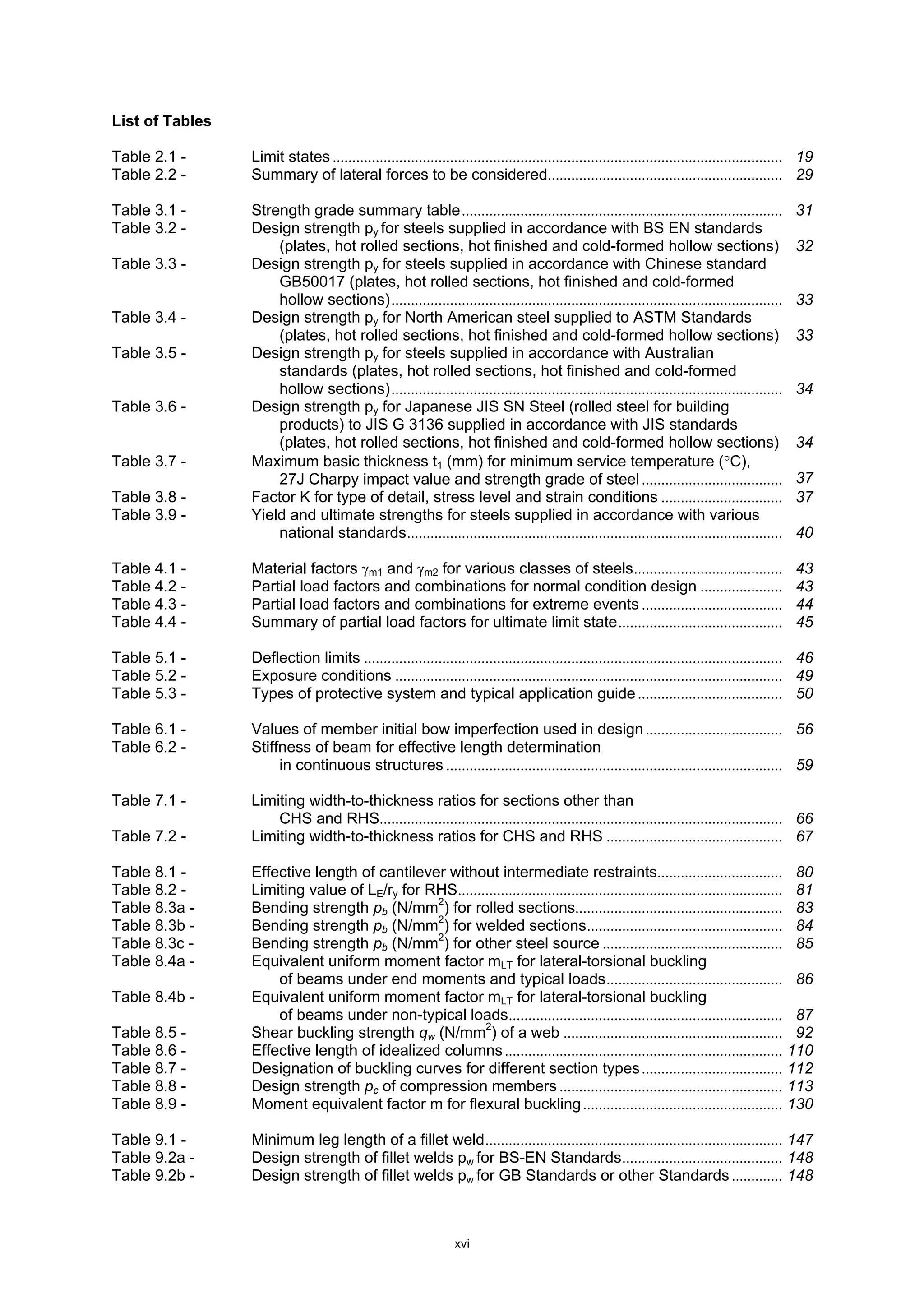 Code of practice for the structural use of steel, 2011 | PDF