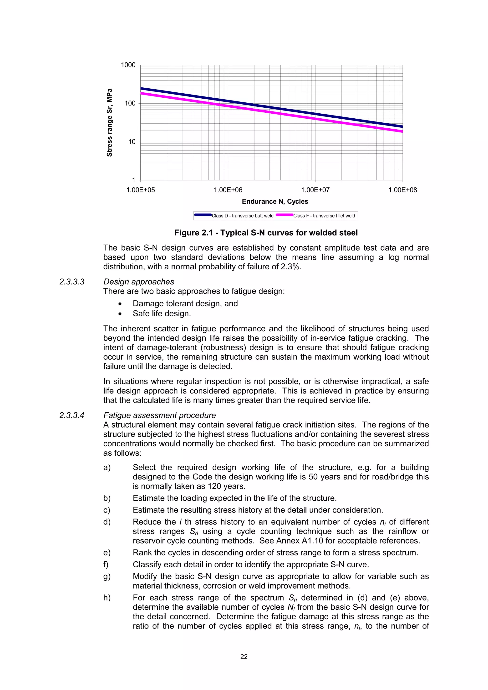 Code of practice for the structural use of steel, 2011 | PDF
