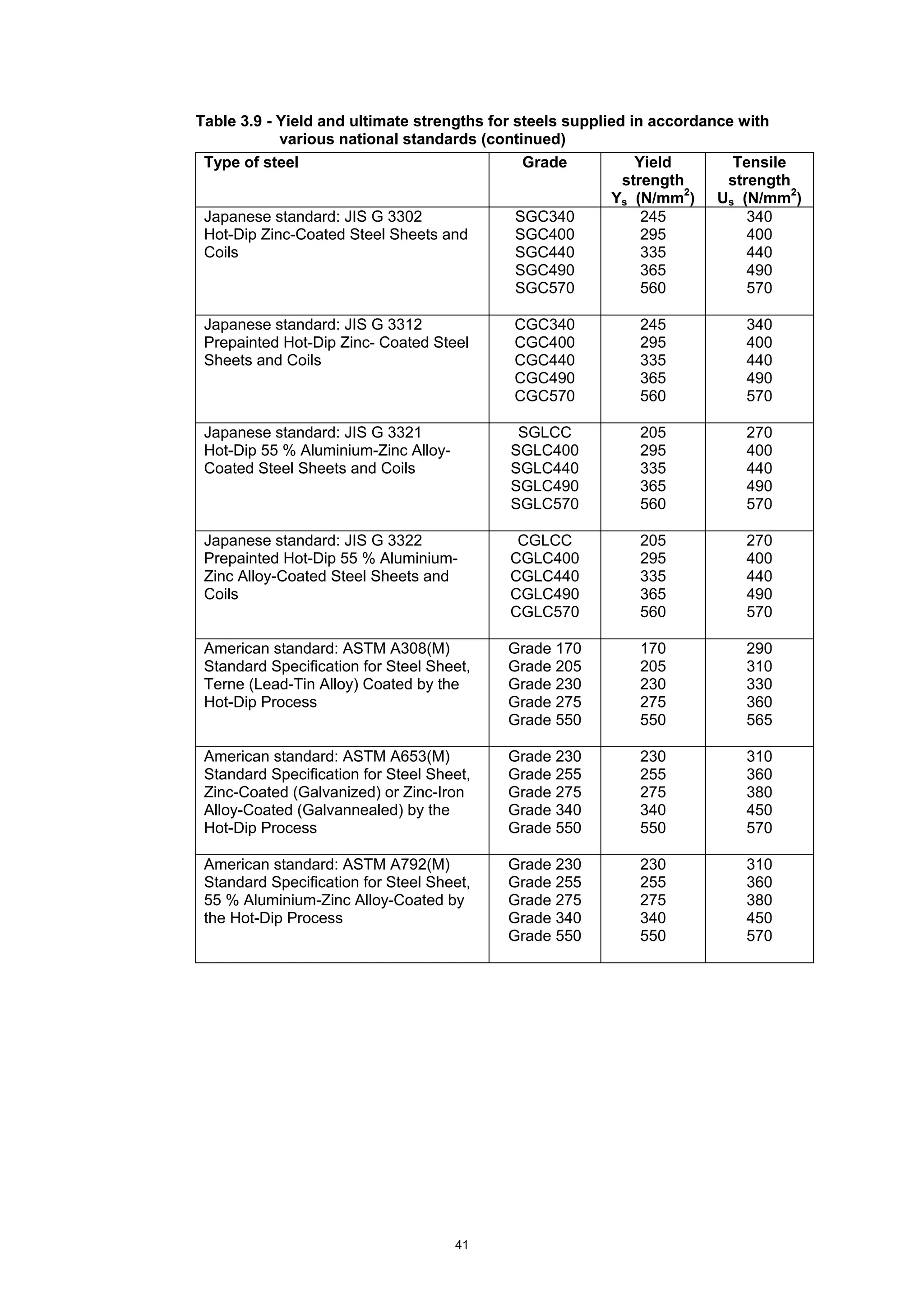 Code of practice for the structural use of steel, 2011 | PDF