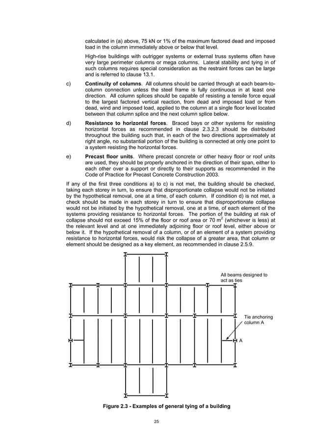 Code of practice for the structural use of steel, 2011 | PDF