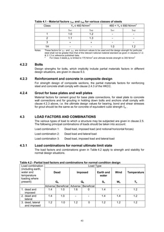 Code of practice for the structural use of steel, 2011 | PDF