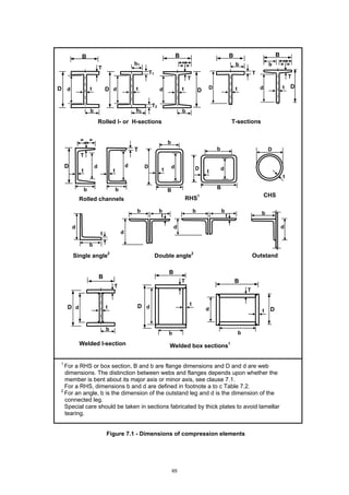 Code of practice for the structural use of steel, 2011 | PDF