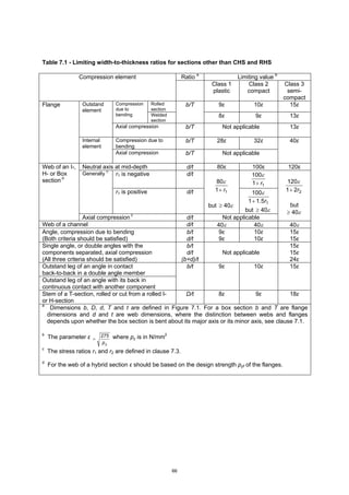 Code of practice for the structural use of steel, 2011 | PDF