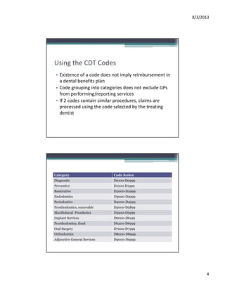 Robinson Code-ology | PPT