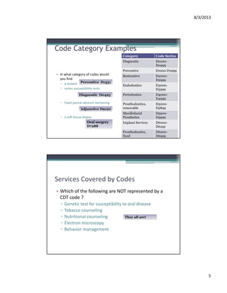 Robinson Code-ology | PDF