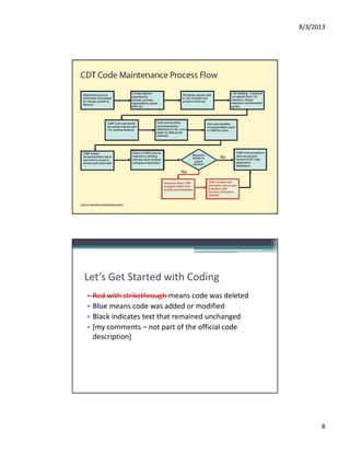 Robinson Code-ology | PPT