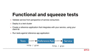 Testing distributed systems in production | PPT