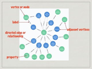Visualizing Open Data with Neo4J | PPT