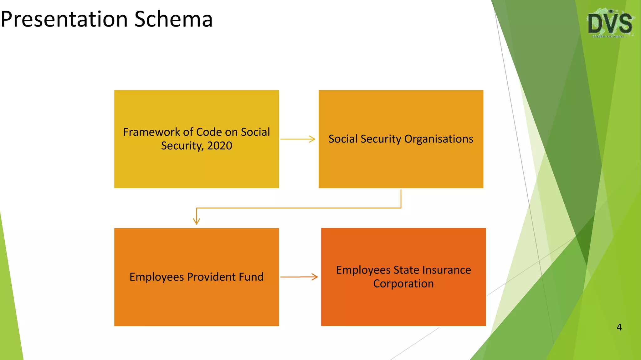 Code on Social Security, 2020-Part I | PPTX